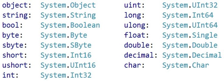 В чём разница между string и String в C#?