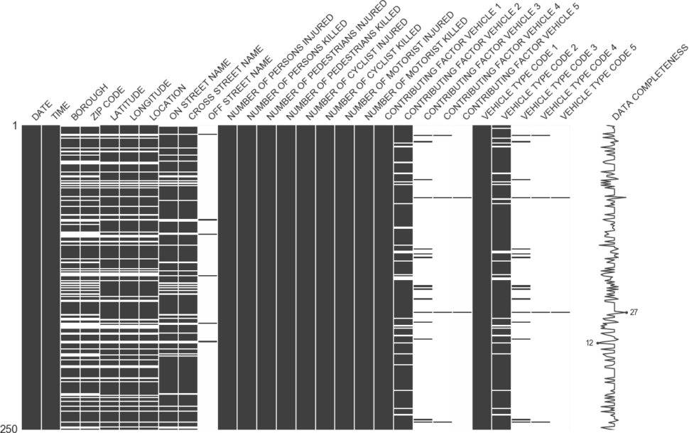 18 полезных библиотек для анализа данных в Python