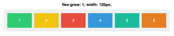 Как работает CSS Flexbox: наглядное введение в систему компоновки ...