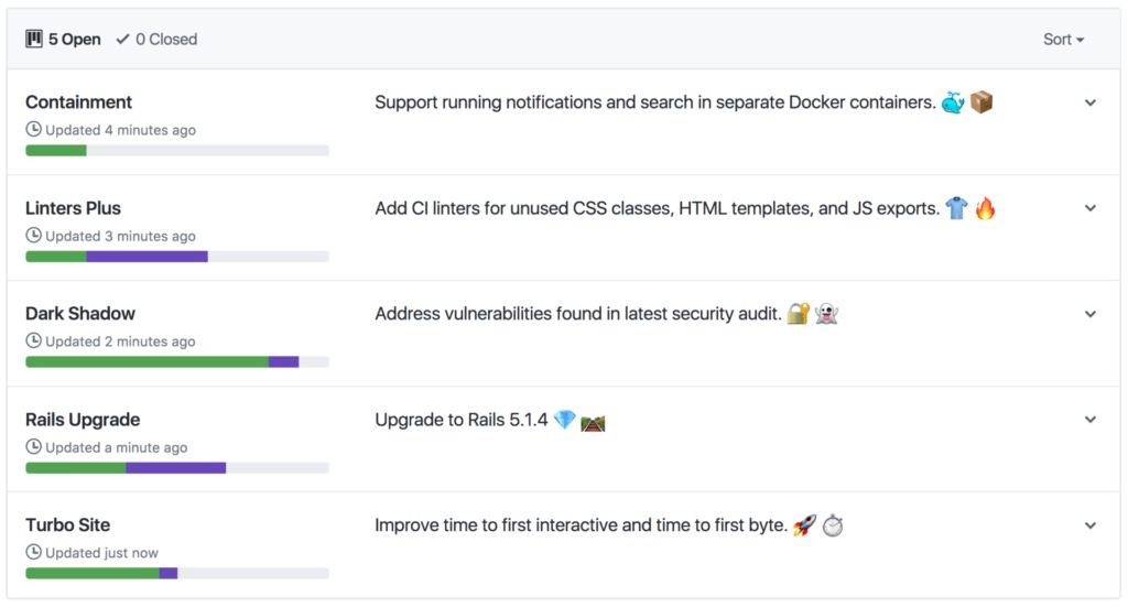 В GitHub появилась функция отслеживания прогресса проектов — новости на Tproger