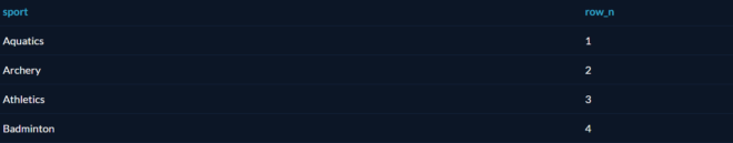 Оконные функции в SQL — что это и зачем они нужны