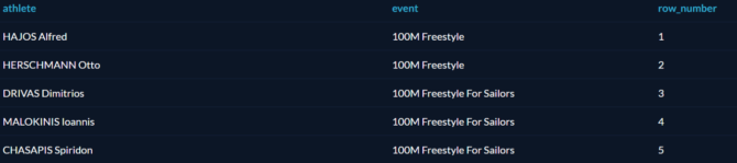 Оконные функции в SQL — что это и зачем они нужны