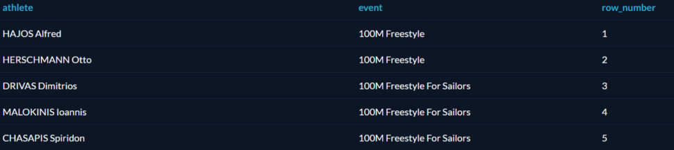 Оконные функции в SQL — что это и зачем они нужны