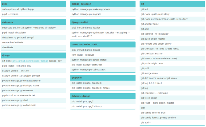 5 шпаргалок по Python для разных сфер применения