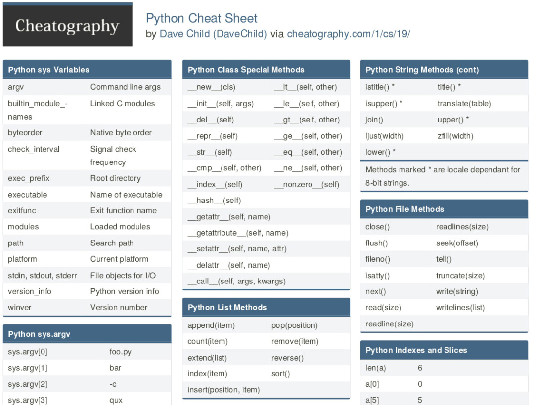 5 шпаргалок по Python для разных сфер применения