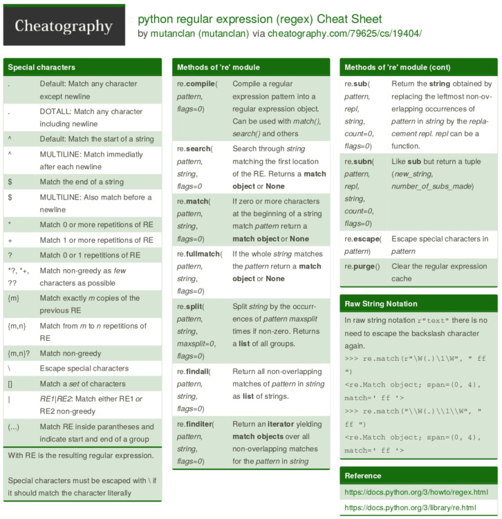 5 шпаргалок по Python для разных сфер применения
