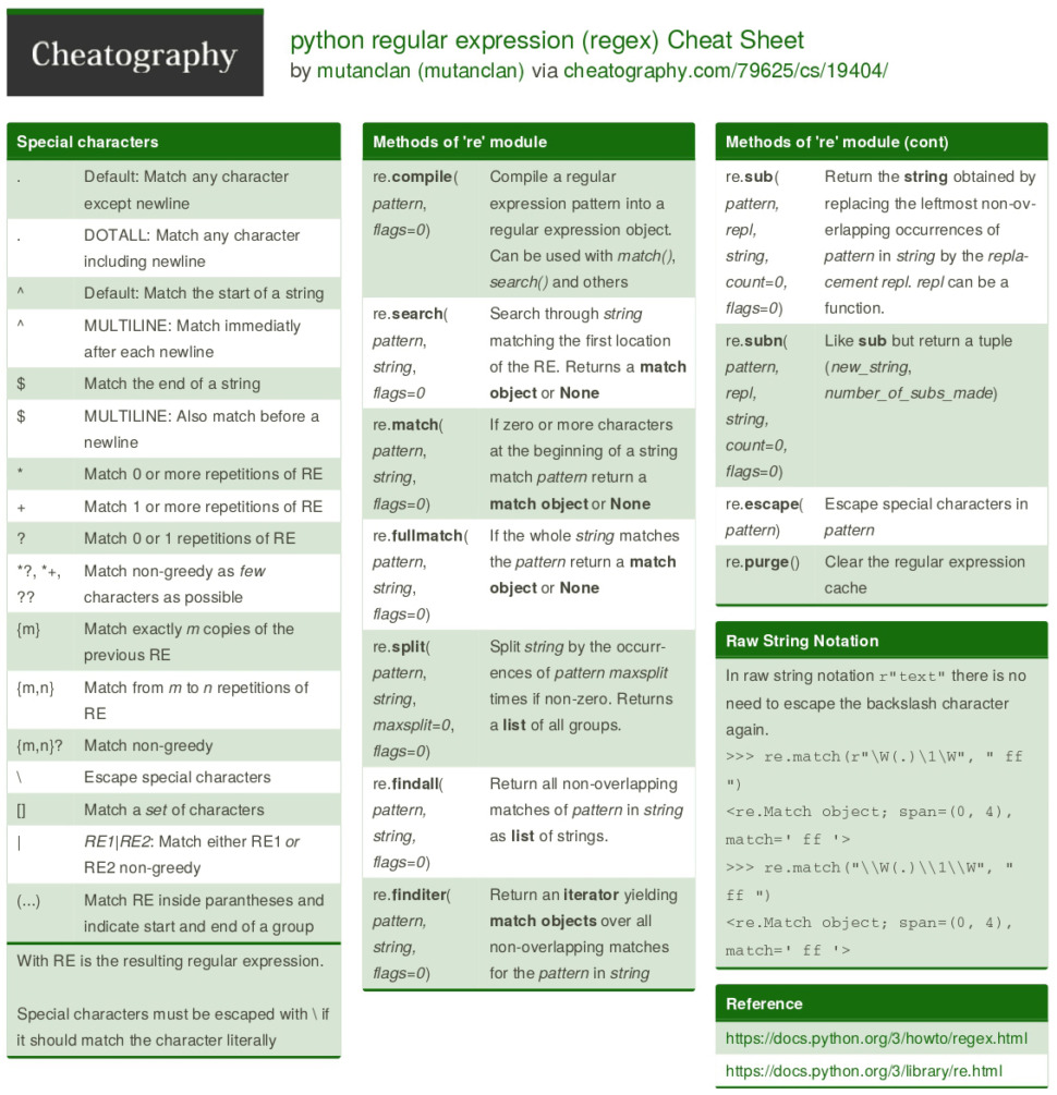 5 шпаргалок по Python для разных сфер применения