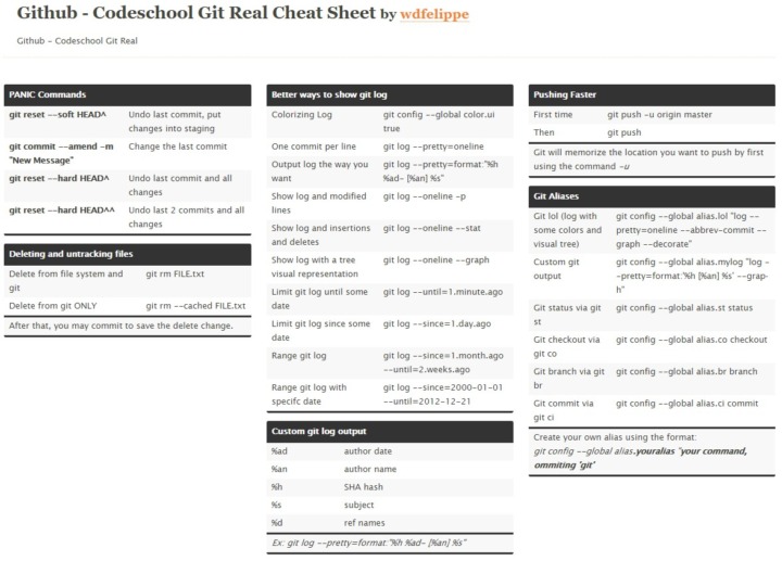 5 шпаргалок по Git: от основ до работы с GitHub