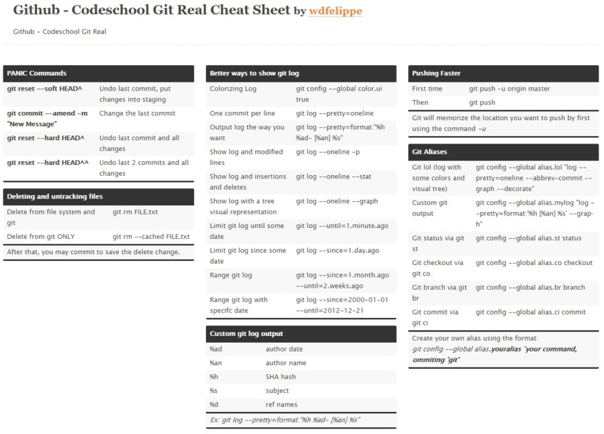 5 шпаргалок по Git: от основ до работы с GitHub