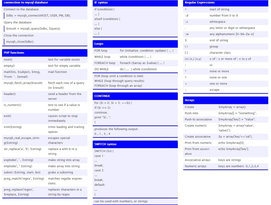 10 шпаргалок для веб-разработчика: фронтенд и бэкенд