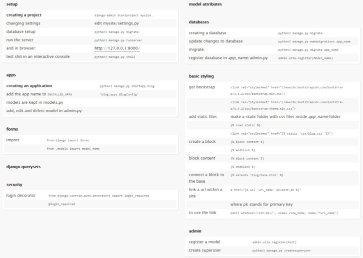 10 шпаргалок для веб-разработчика: фронтенд и бэкенд
