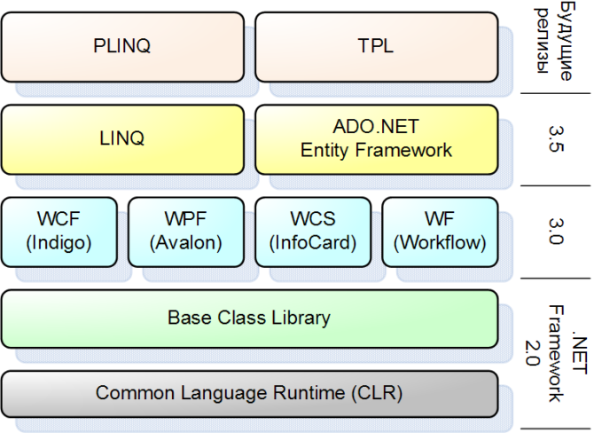 Как стать программистом с нуля в 2023 — Tproger