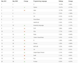 Как стать программистом с нуля в 2023 — Tproger