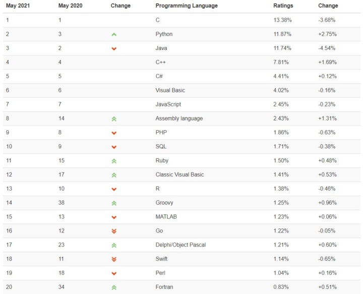 Как стать программистом с нуля в 2023 — Tproger