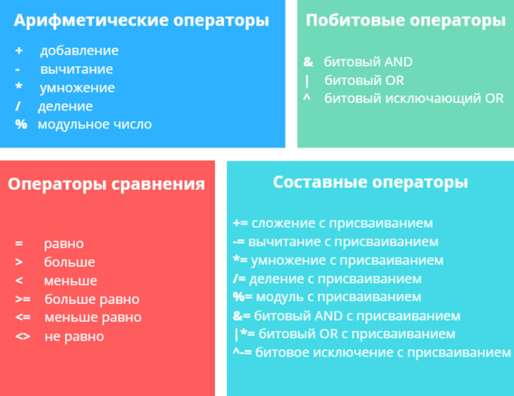 Шпаргалки по SQL: сохранить и не забыть — Tproger