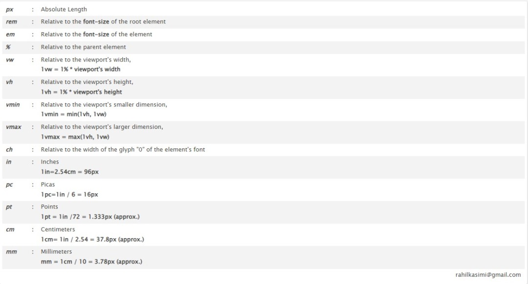 10 шпаргалок по HTML и CSS — Tproger