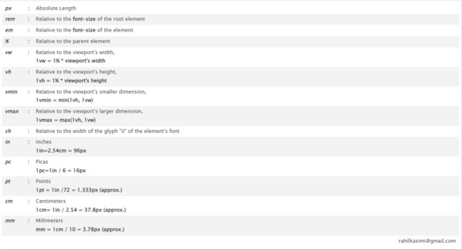 10 шпаргалок по HTML и CSS — Tproger