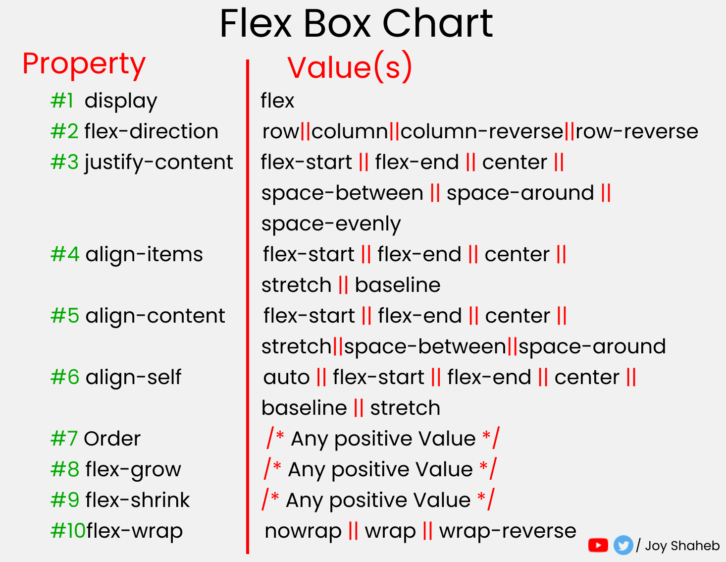 Шпаргалка по всем свойствам CSS Flexbox