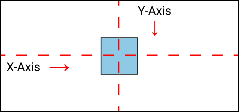 Как выравнивать по центру в CSS — наглядная шпаргалка